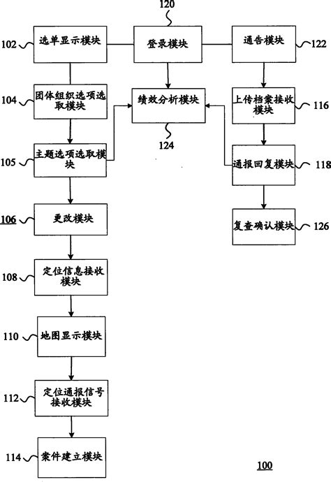 Map Notification Processing Integration System And Method Eureka