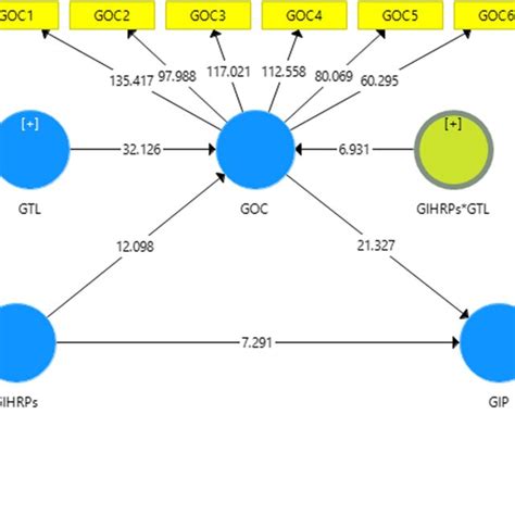 Distribution Of Pls Prediction Residuals Download Scientific Diagram