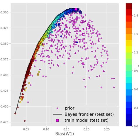 bayesian search for model m1 download scientific diagram