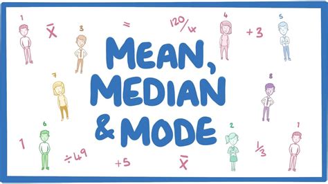 Mean Median And Mode Video Anatomy Definition Osmosis
