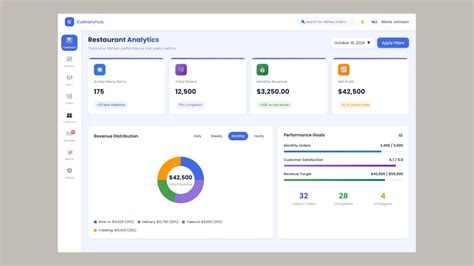 How To Make A Food Dashboard With Html And Css Code Info