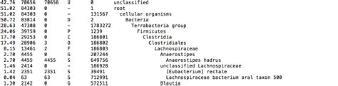 Replace Fixing Excess Spaces In A Text File Stack Overflow