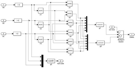 A Novel Methodology To Enhance The Smooth Running Of The Pm Bldc Motor Drive Using Pwm Pwm Logic