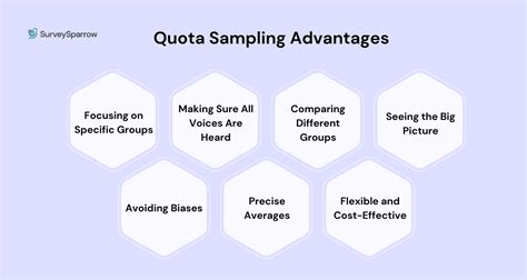 Quota Sampling What Is Quota Sampling Types Examples And Steps To