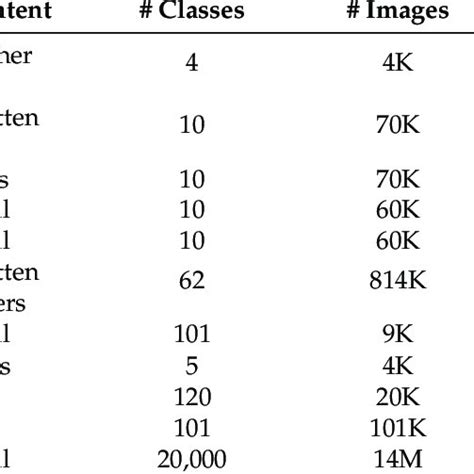 Image Classification Datasets Comparison Download Scientific Diagram