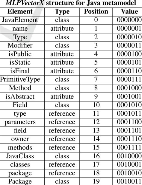 Classes Attributes And References In Mlpvectorx Download Scientific Diagram