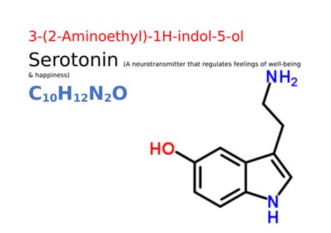 Molecular Modelling Challenge Using Molymods Or Use As Posters Teaching Resources
