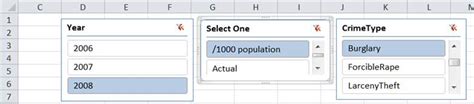 Slicer Or Data Validation List