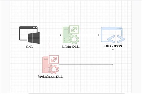 What Is Dll Hooking And How Does It Work