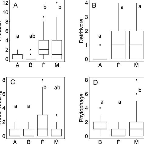A B Sample Size Based Rarefaction Solid Line And Extrapolation Download Scientific Diagram