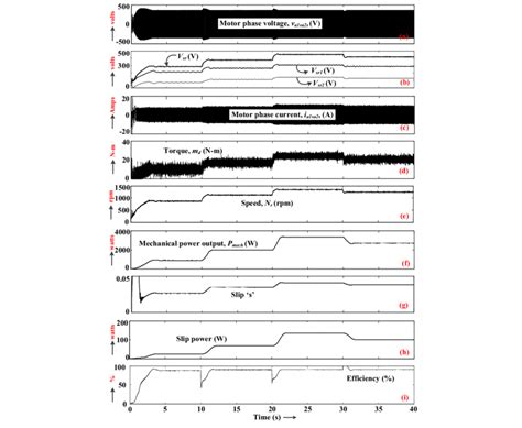 Simulation Results For The Proposed System Showing Waveforms At Download Scientific Diagram