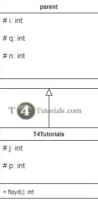 Single Inheritance Floyd Triangle C T Tutorials Com
