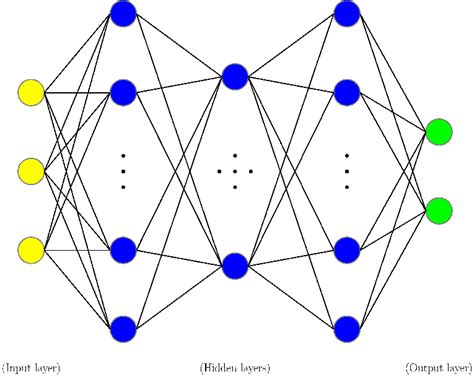 Typical Ann Architecture Download Scientific Diagram
