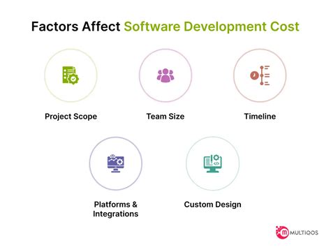 How Much Does Software Development Cost