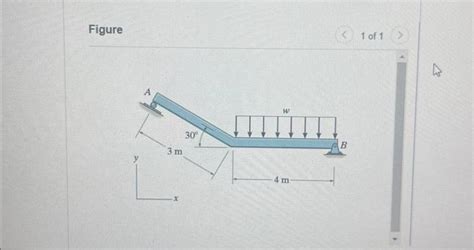 solved figurethe intensity of the distributed load acting on