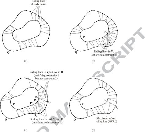 Figure 2 From Optimized Normal And Distance Matching For Heterogeneous Object Modeling