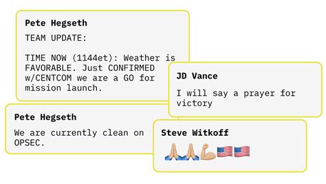 Annotated Text From Leaked Signal Group Chat With Top Trump Officials