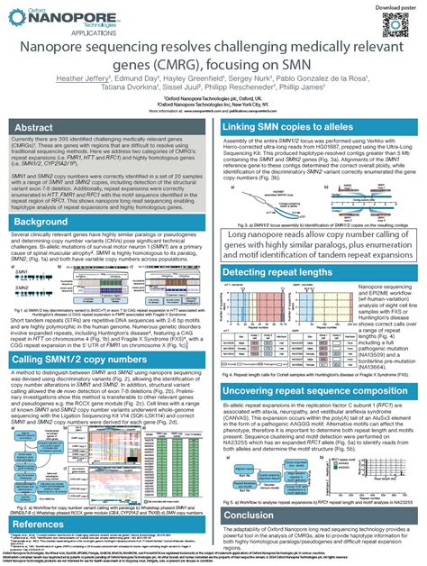 Nanopore Sequencing Resolves Challenging Medically Relevant Genes CMRG Focusing On SMN