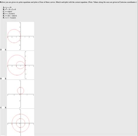 solved below you are given six polar equations and plots of
