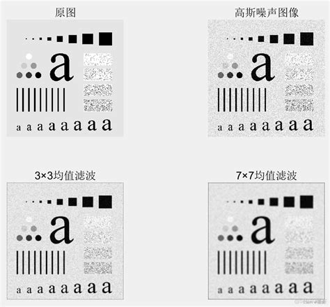 matlab 信号均值滤波器 matlab均值滤波原理 ctaxnews的技术博客 51cto博客