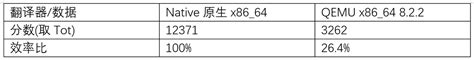 记录 Android终端直接运行qemu User Static，附p7zip跑分效率参考 多图 哔哩哔哩
