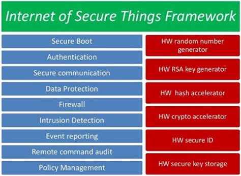how can we better secure the industrial iot iot times