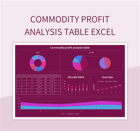Commodity Profit Analysis Table Excel Excel Template And Google Sheets