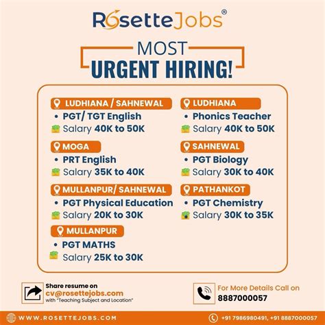 Kashish Nagwani On Linkedin Join Team Rosette Share Resume On Cv