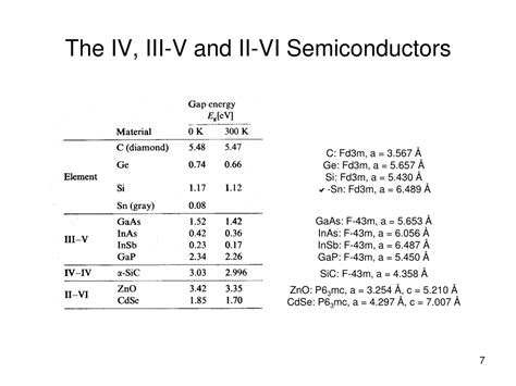 Ppt Semiconductors With Lattice Defects Powerpoint Presentation Free Download Id 8944001