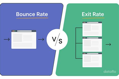 Bounce Rate Vs Exit Rate In Google Analytics Dataflo