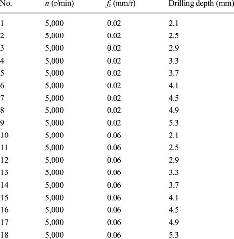 design of single factor experiment download table