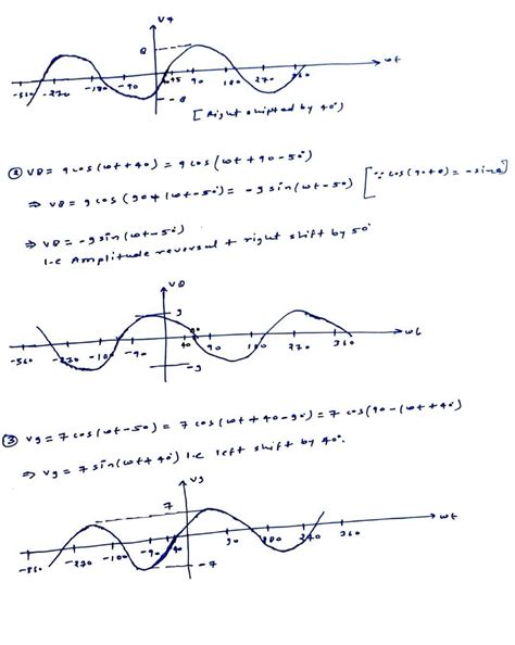 Solved Please Solve Problem 2 Draw The Graphs Of V4 V5 V6 And