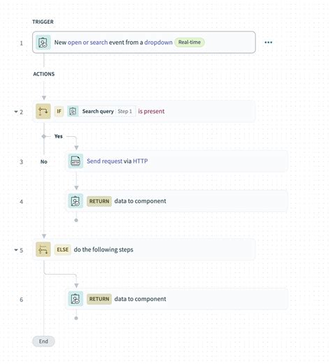 Workflow Apps Drop Downs With Recipe Data Source Workato Docs