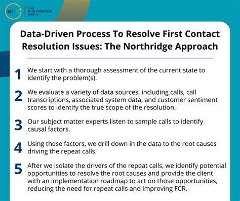Contactcenter Rootcauseanalysis Customerexperience Nrginsights The Northridge Group