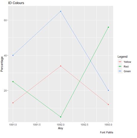 R Ggplot Change Legend Labels Without Scale Fill Discrete Stack Overflow