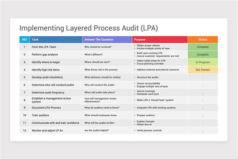 Problem Solving Frameworks Powerpoint Template Nulivo Market