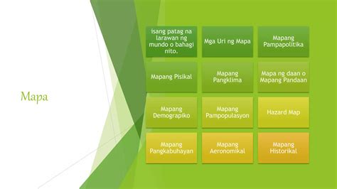 Uri Ng Mapa Pptx