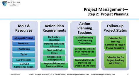 Project Status Report Page