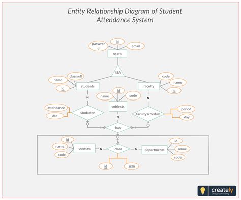 Salary Management System Er Diagram