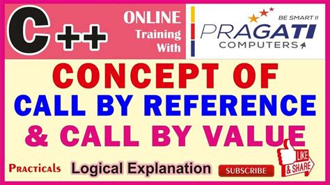 Concept Of Call By Value And Call By Reference In C Reference Concept Logic