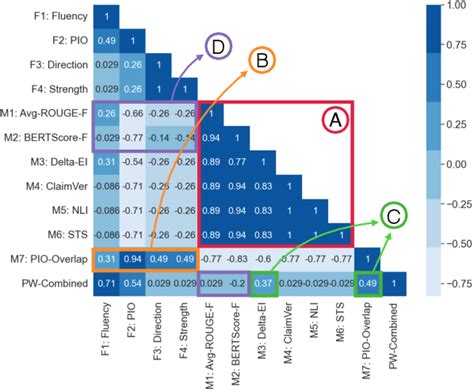 Figure 1 From Automated Metrics For Medical Multi Document