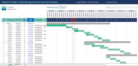 Excel Gantt Chart With Dependencies Links Project Planner 60 Off