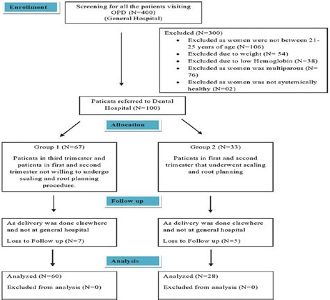 Association Of Preterm Low Birth Weight Infants And Maternal