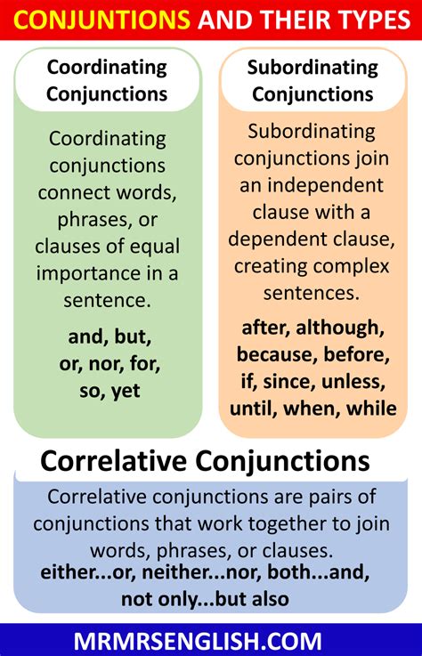 Conjunctions And Their Types Definitions And Examples Mr Mrs English
