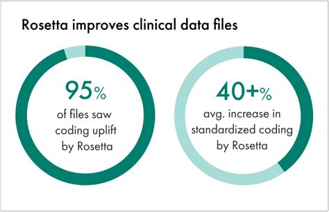 Rosetta Api Health Data Platform Careevolution