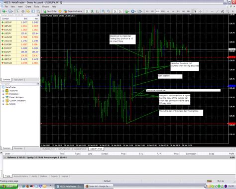 Price Pattern System Trading Algorithms Mql4 And Metatrader 4