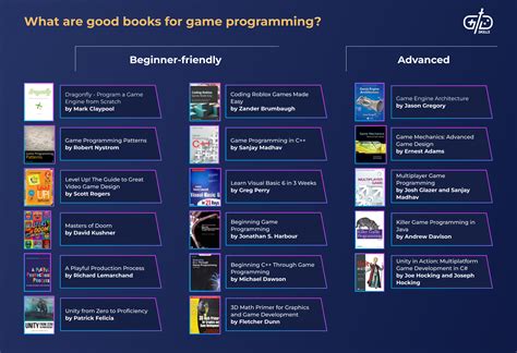 Game Programming How To Learn Coding Languages Books