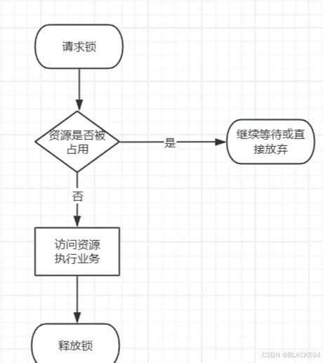 Java实现redis分布式锁redis分布式锁实现原理 Java Csdn博客