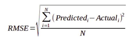 均方根误差（rmse） 机器学习 csdn博客