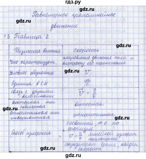 ГДЗ задание 13 физика 9 класс рабочая тетрадь Пурышева, Важеевская